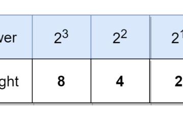 binary weights - Electronics-Lab.com