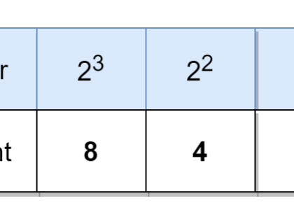 binary weights - Electronics-Lab.com