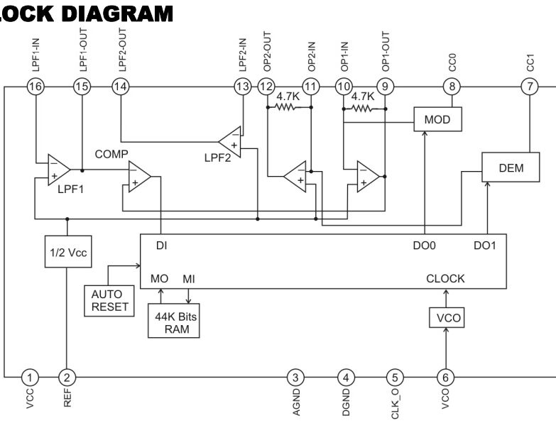 block - Electronics-Lab.com