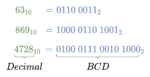 Binary Coded Decimal - BCD - Electronics-Lab