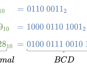 dec_to_bcd_examples - Electronics-Lab.com