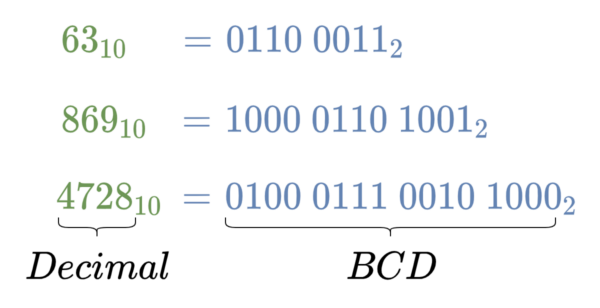Binary Coded Decimal - BCD - Electronics-Lab.com