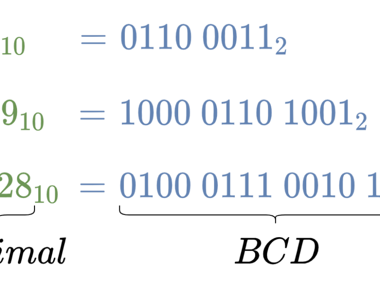 dec_to_bcd_examples - Electronics-Lab.com