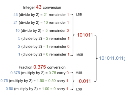 dec_to_bin_example2 - Electronics-Lab.com