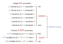 Binary Fractions - Electronics-Lab