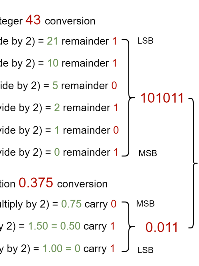 dec_to_bin_example2 - Electronics-Lab.com