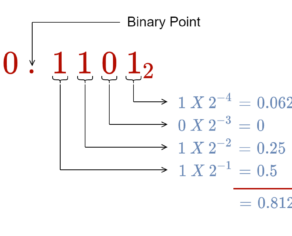 decimal_fraction_example2 - Electronics-Lab.com