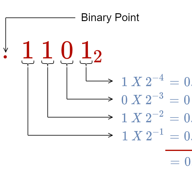 decimal_fraction_example2 - Electronics-Lab.com