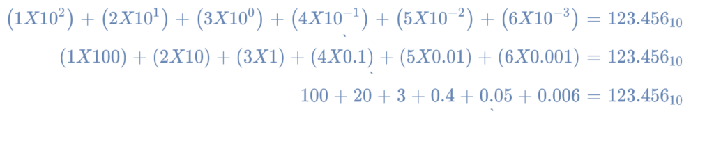 Binary Fractions - Electronics-Lab