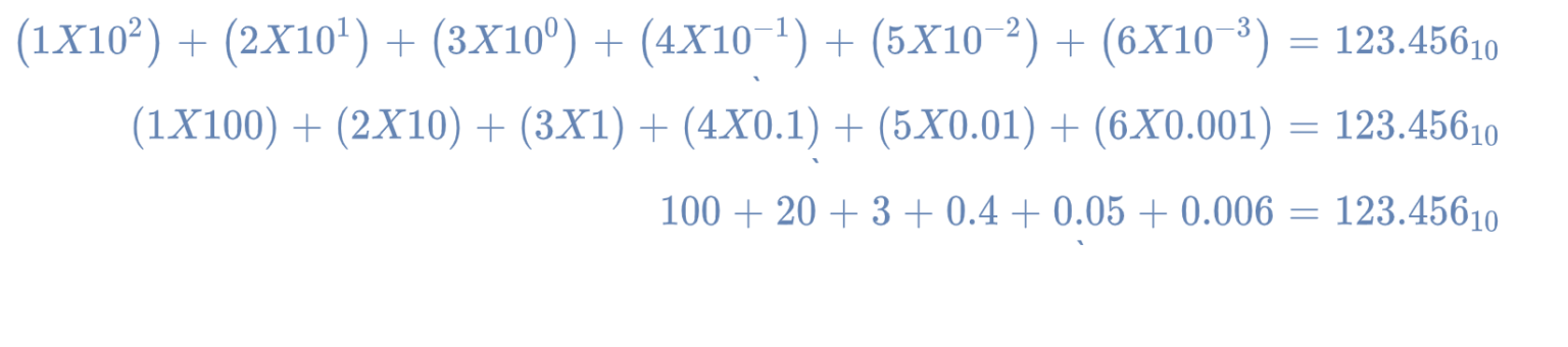 Binary Fractions - Electronics-Lab