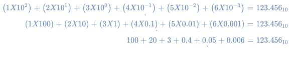 Binary Fractions - Electronics-Lab