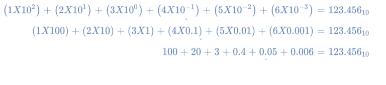 Binary Fractions - Electronics-Lab