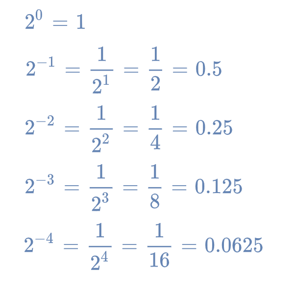 expression2 - Electronics-Lab.com