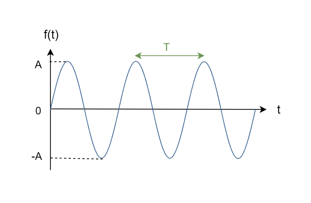 figure 2 - Electronics-Lab.com figure 2 - Electronics-Lab.com