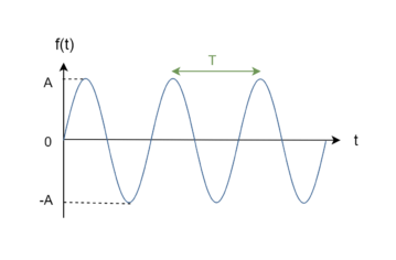 figure 2 - Electronics-Lab.com