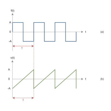 figure 3 - Electronics-Lab.com