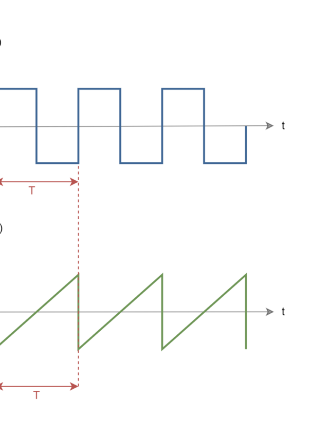 figure 3 - Electronics-Lab.com