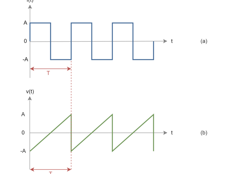 figure 3 - Electronics-Lab.com