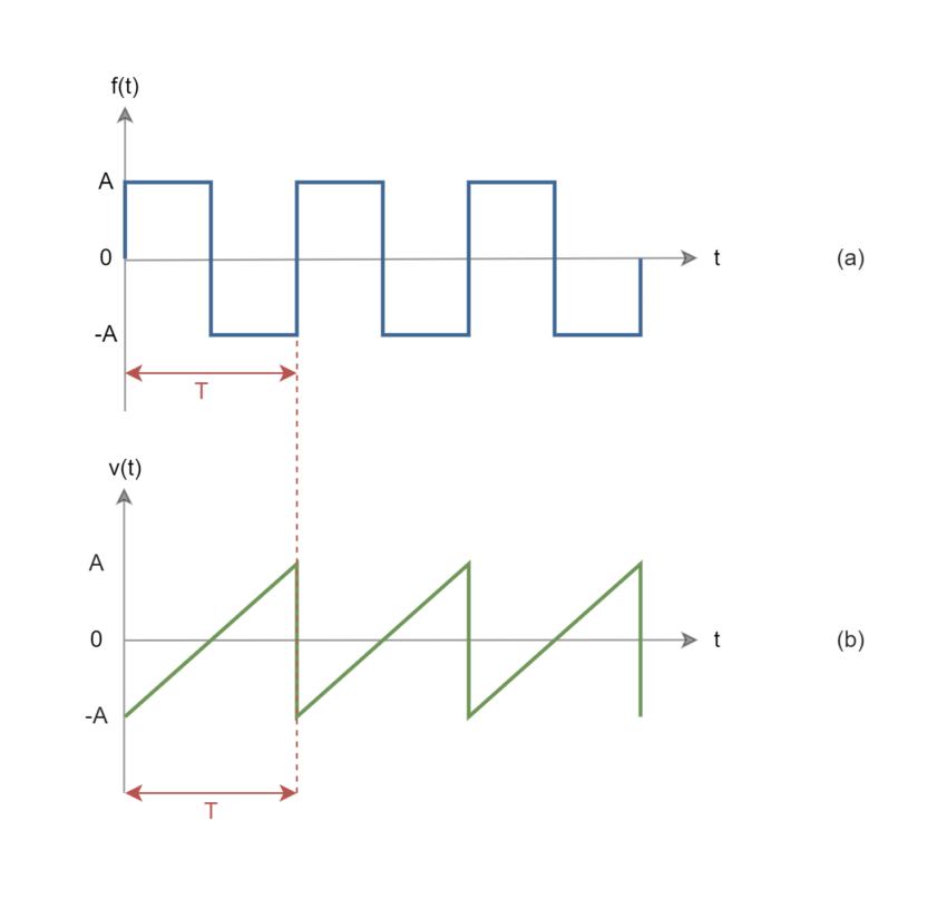 figure 3 - Electronics-Lab
