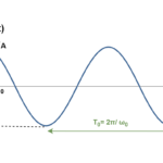 figure 5 - Electronics-Lab.com