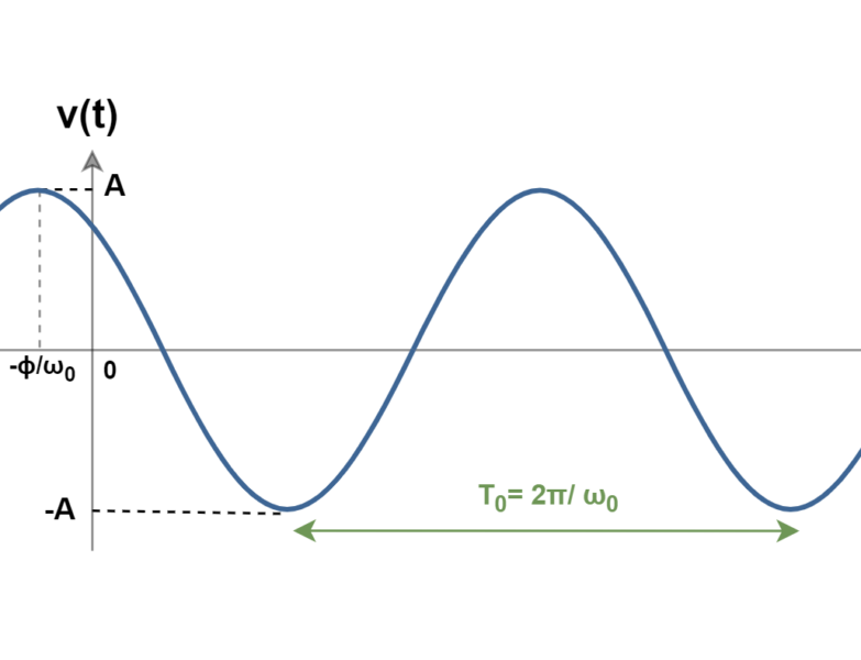 figure 5 - Electronics-Lab.com