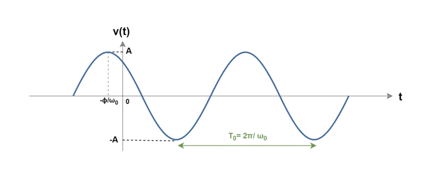 figure 5 - Electronics-Lab.com