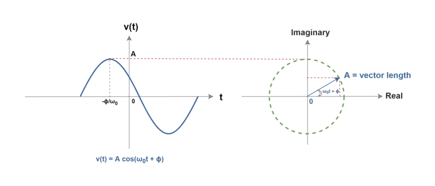 figure 6 - Electronics-Lab.com