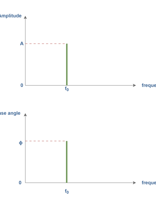 figure 7 - Electronics-Lab.com