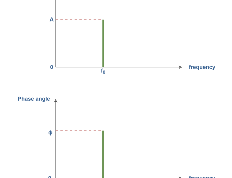 figure 7 - Electronics-Lab.com