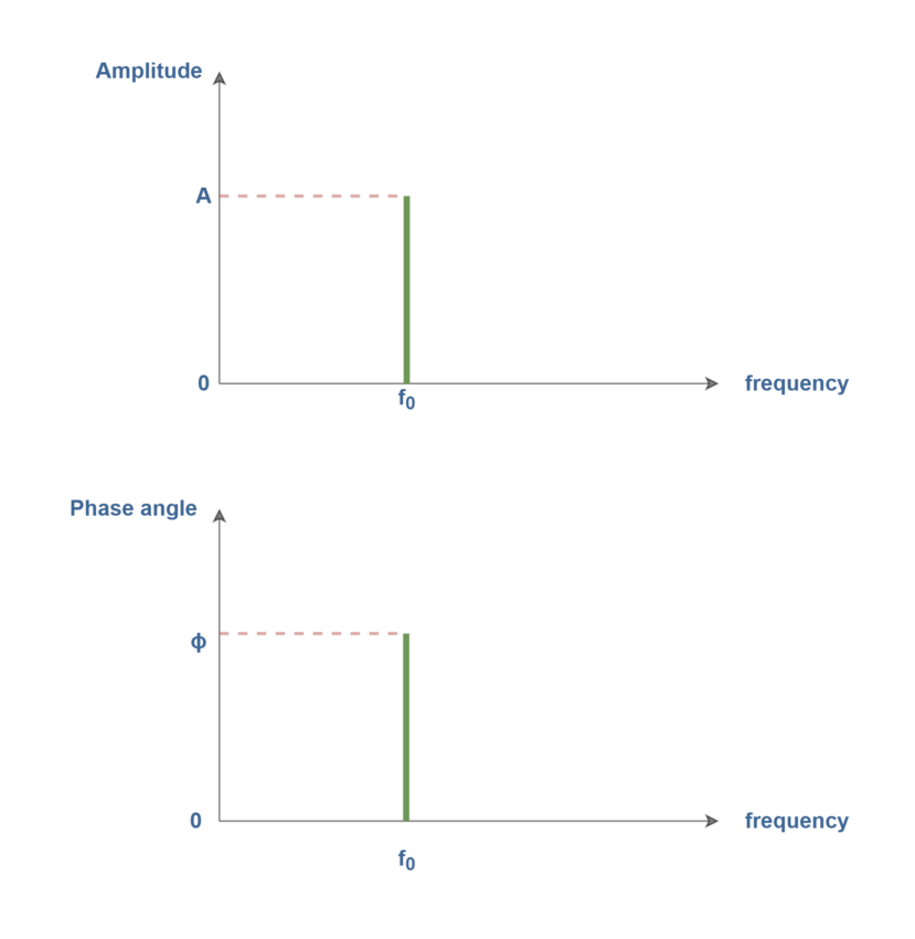 figure 7 - Electronics-Lab