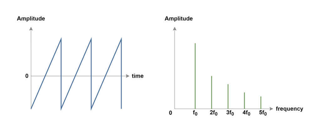 figure 8 - Electronics-Lab