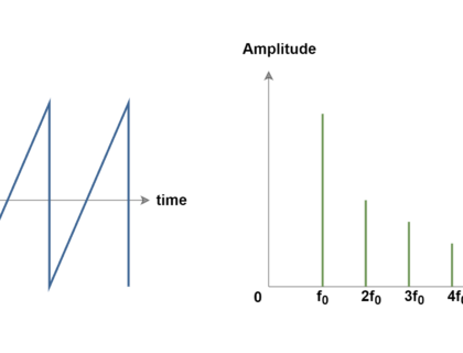 figure 8 - Electronics-Lab.com
