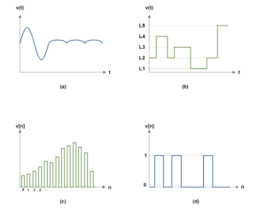 figure 9 - Electronics-Lab.com