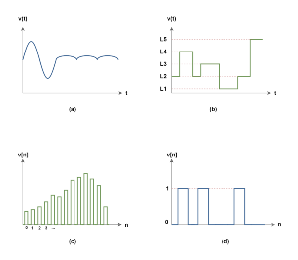 Figure 9 Electronics Lab