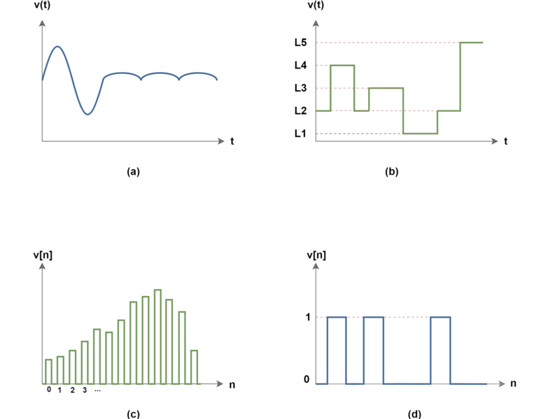 figure 9 - Electronics-Lab.com