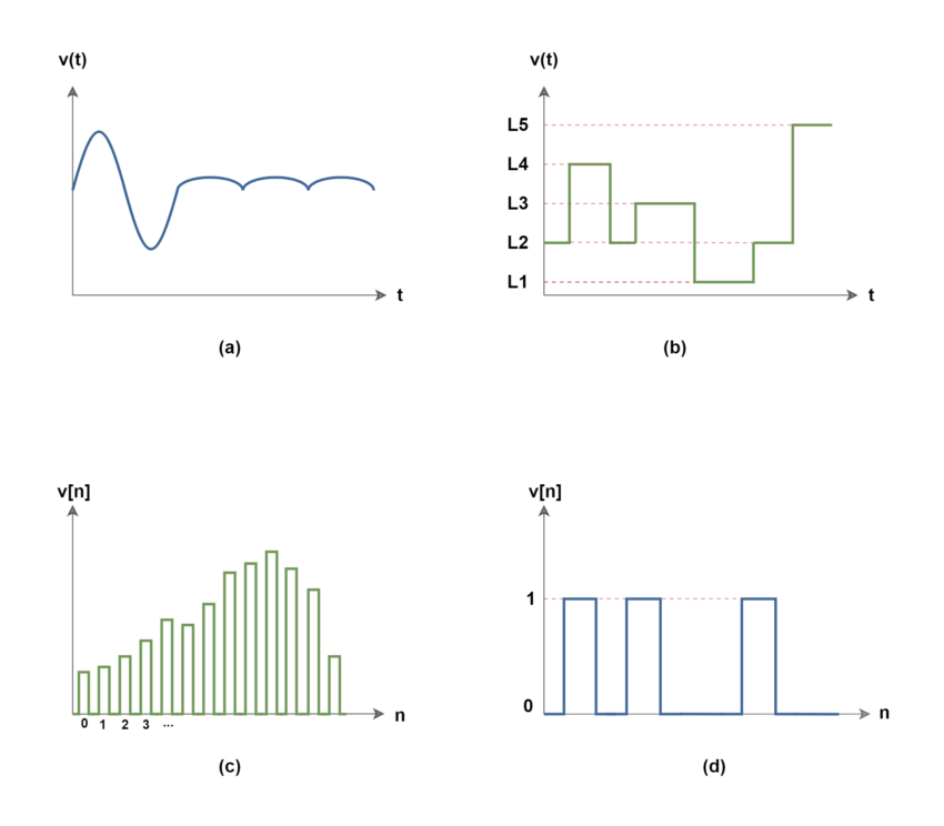Figure 9 Electronics