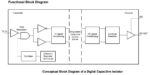 functional block diagram - Electronics-Lab