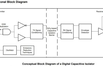 functional block diagram - Electronics-Lab.com