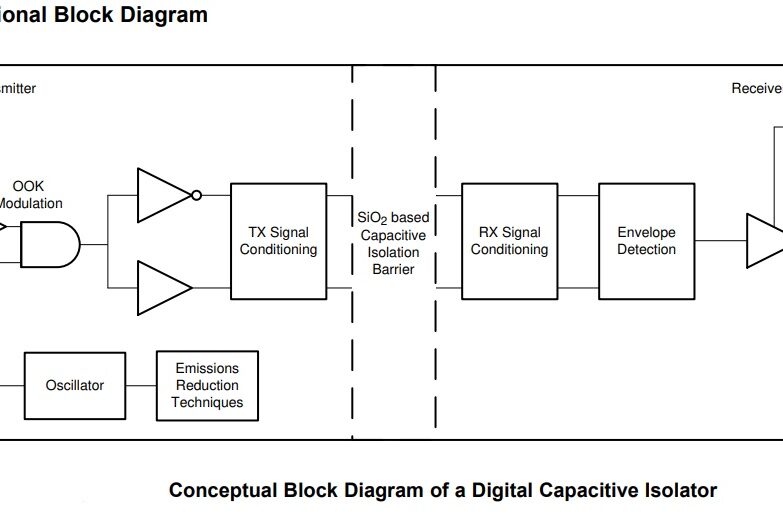 functional block diagram - Electronics-Lab.com