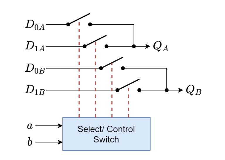 The Multiplexer - Electronics-Lab