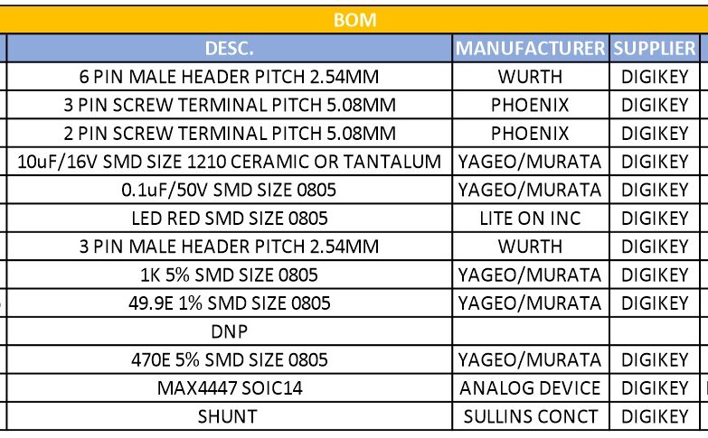 BOM - Electronics-Lab.com