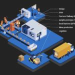 C - Electronics-Lab.com