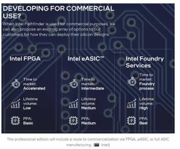 Intel Launches Pathfinder for RISC-V to Help Hobbyists, Academics, and ...