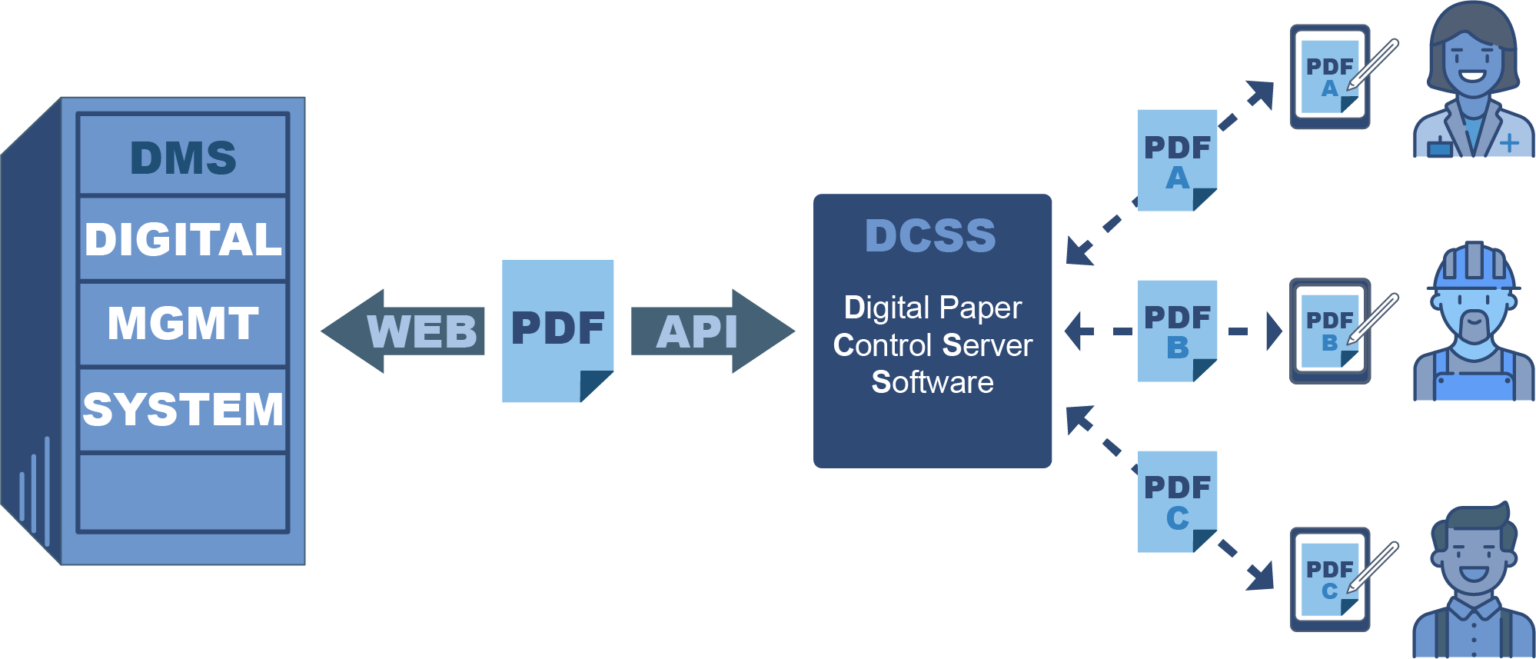 DCSS Chart Linfiny Site - Electronics-Lab.com