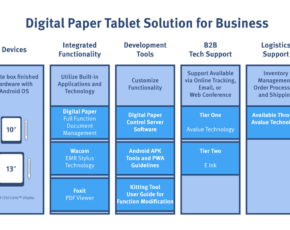 Solutions Chart Linfiny Page - Electronics-Lab.com