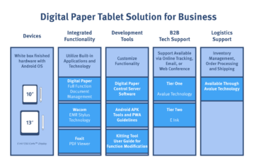 Solutions Chart Linfiny Page - Electronics-Lab.com