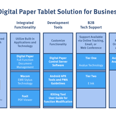 Solutions Chart Linfiny Page - Electronics-Lab.com