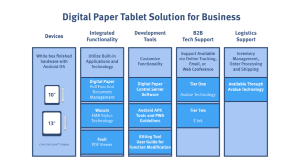 E-Ink Digital Paper Tablet Solution for is ready for Business ...