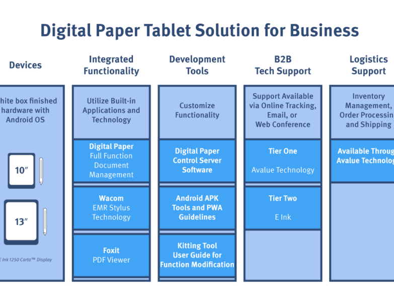 Solutions Chart Linfiny Page - Electronics-Lab.com