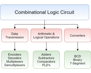 classification - Electronics-Lab.com
